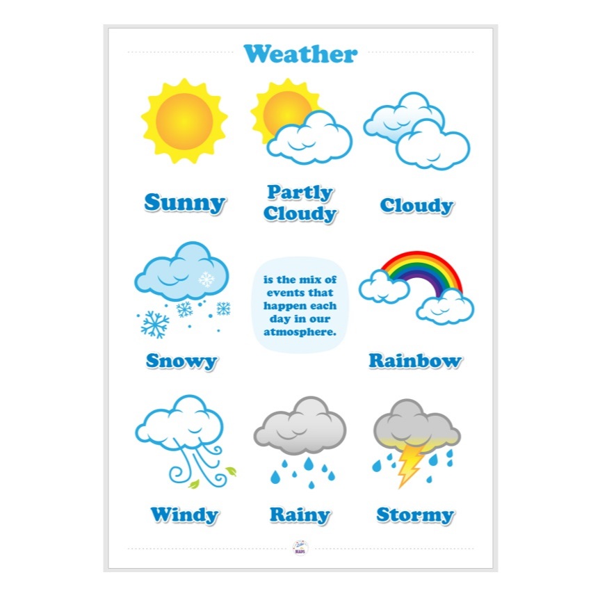 Laminated Big chart Weather Educational Chart for kids, Laminated Chart ...