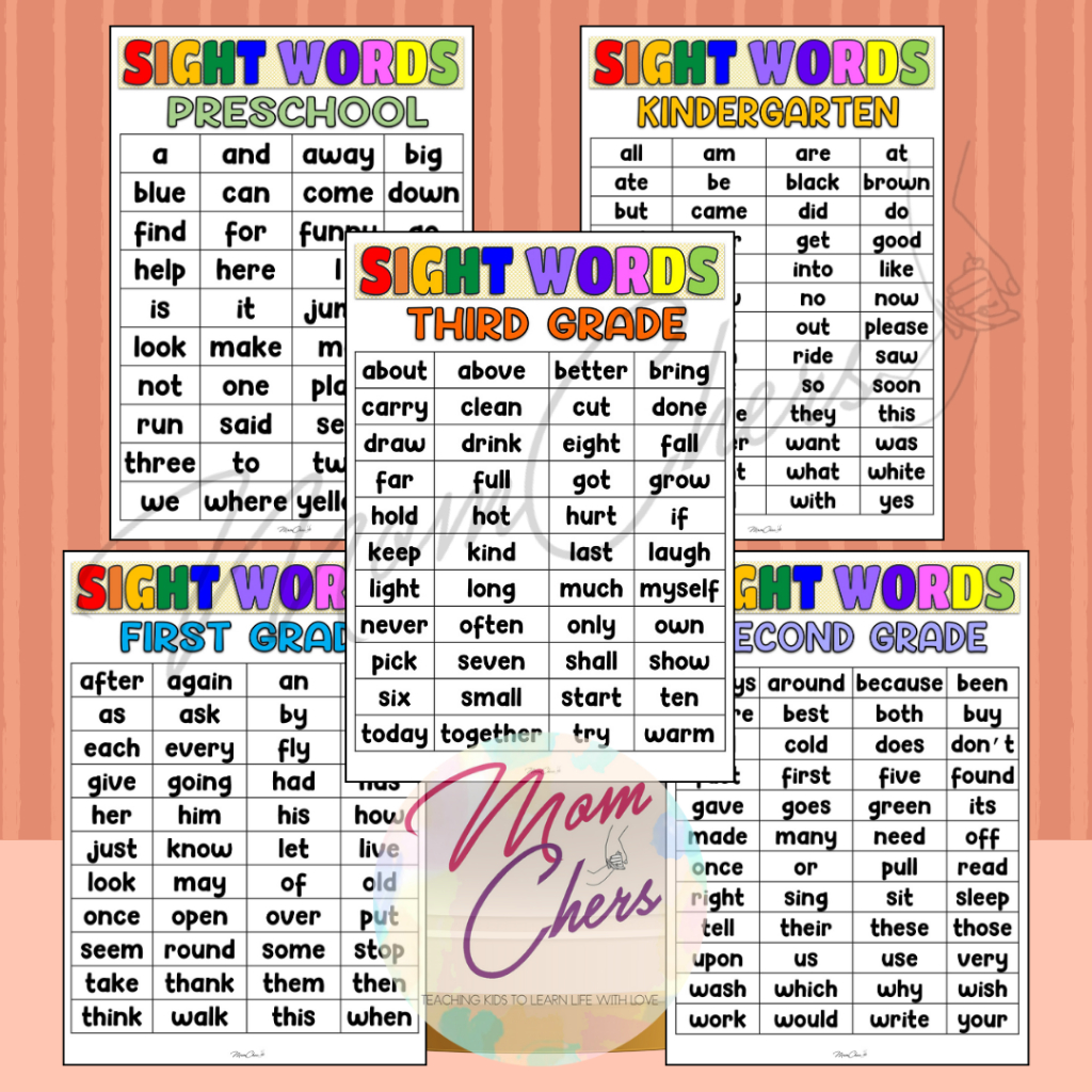 Laminated Wall Poster Wall Chart Dolch Sight Words Practice Reading ...