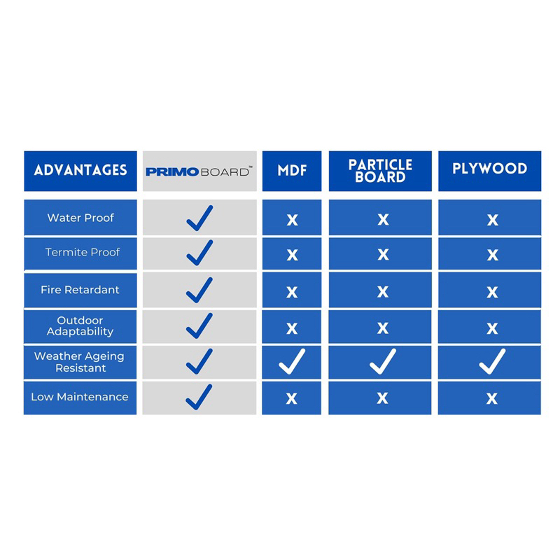 Primoboard Laminated - Cedar | Shopee Philippines