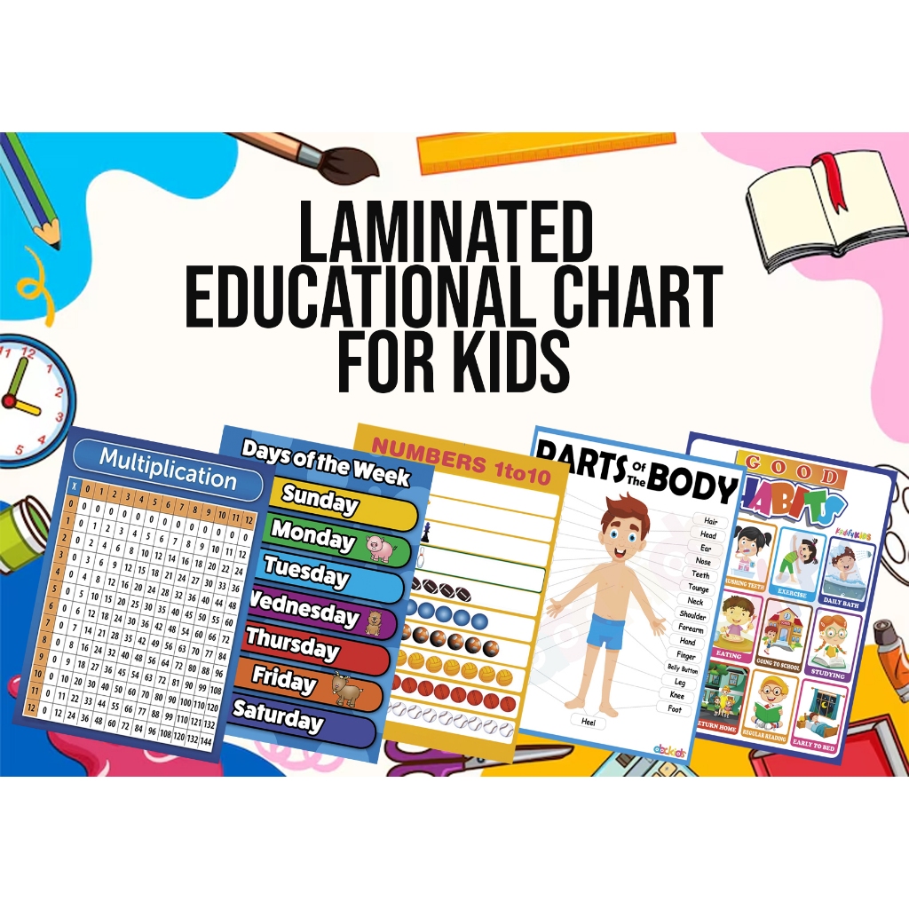 Laminated Educational Chart for Kids (A4 Size back to back print ...