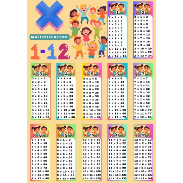 Laminated Educational Chart - Multiplication - A4 | Shopee Philippines