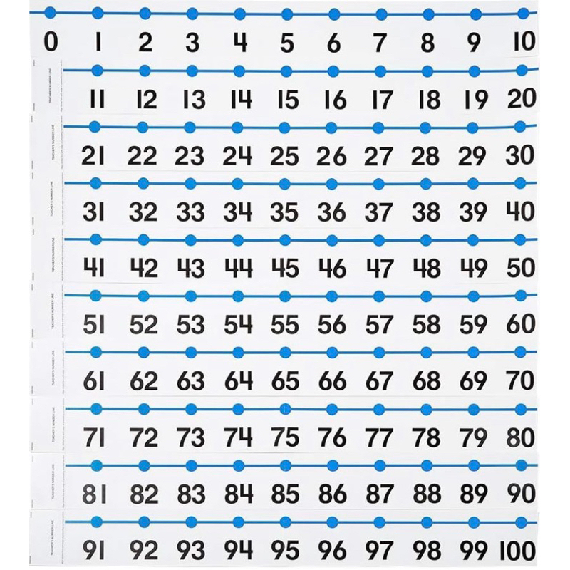 hand2mind -20 to 100 Integer Number Line for Classroom Wall, Math ...