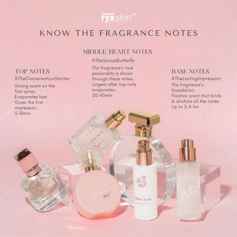 RYX Mini Perfume Collections | Shopee Philippines