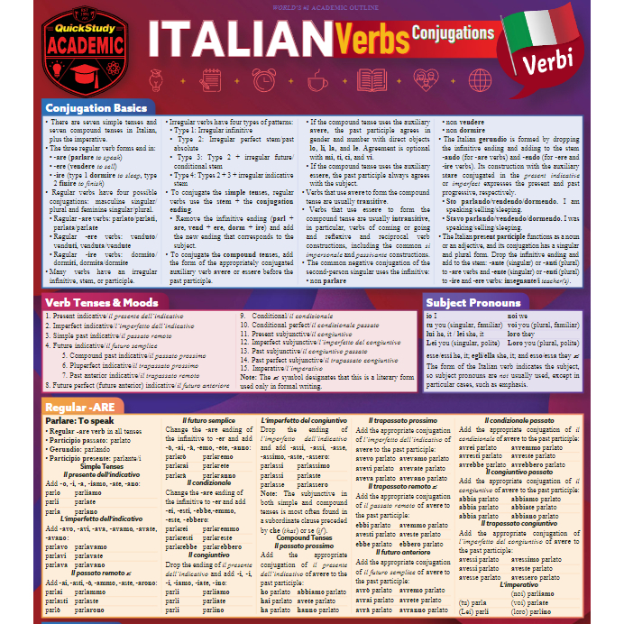 Italian Verbs Conjugations (Cheat Sheet) - Laminated | Shopee Philippines