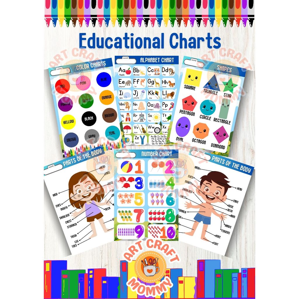 Educational Charts for Toddlers / Shapes / Alphabet / Body Parts ...