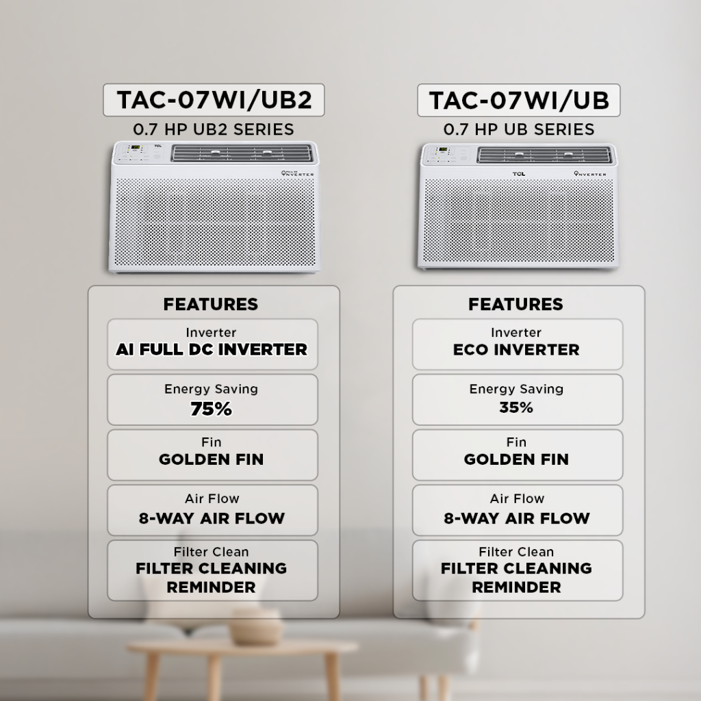 TCL 0.7HP AI Full DC Inverter Window-Type Air Conditioner - TAC-07CWI ...
