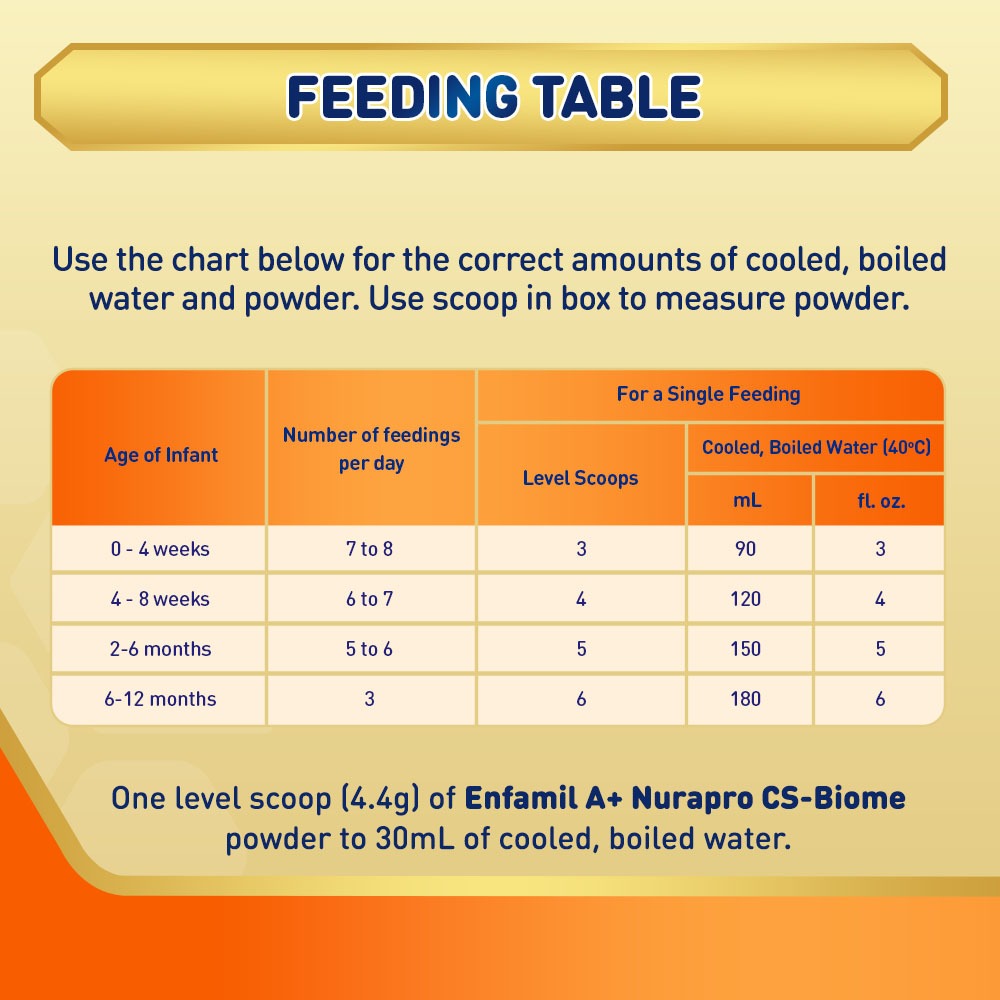 Enfamil A+ CS Biome 2kg Infant Milk Formula for 0-12 Months Old ...