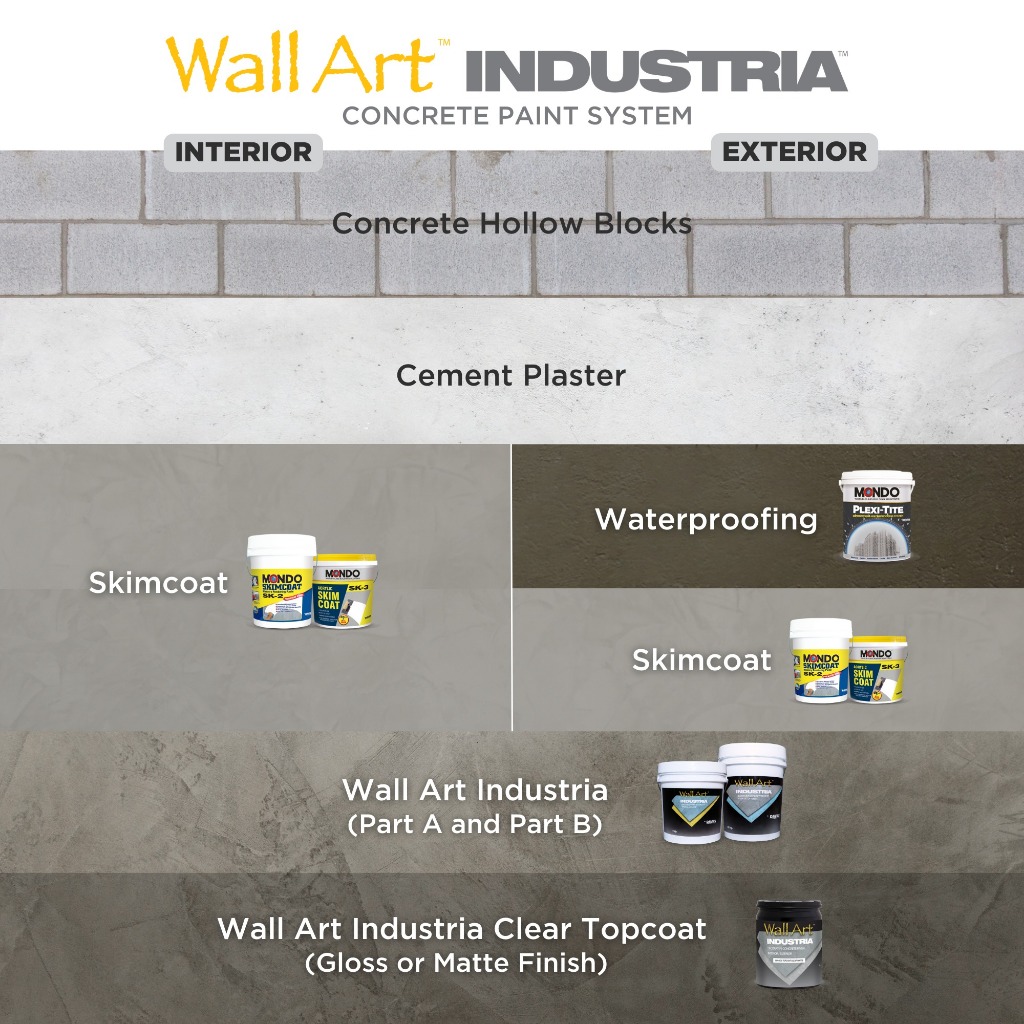 Davies INDUSTRIA Cement Finish Wall Art-22kg(set) | Paint Republic PH ...
