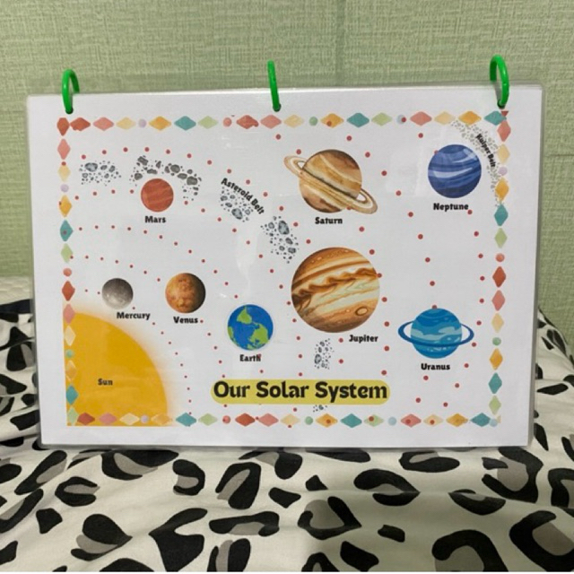 Solar System 8 Planets Laminated with Velcro Attachments A4 Size ...