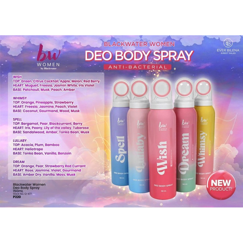 Blackwater Women Deo Body Spray 150mL | Shopee Philippines