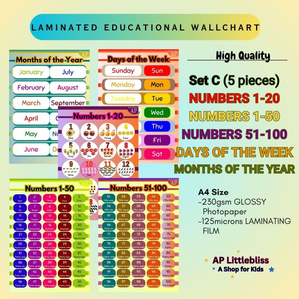 EDUCATIONAL WALL CHARTS FOR KIDS A4 SIZE HIGH QUALITY | Shopee Philippines