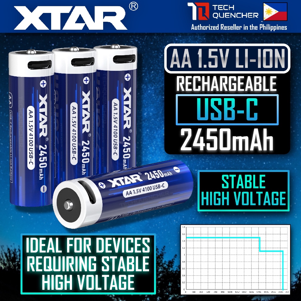 XTAR AA 1.5v 2450mAh (4100mWh) USB-C Rechargeable Battery - Lithium-Ion ...