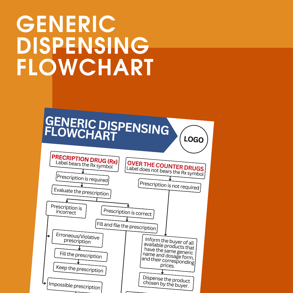 Generic Dispensing Flowchart Poster | Shopee Philippines
