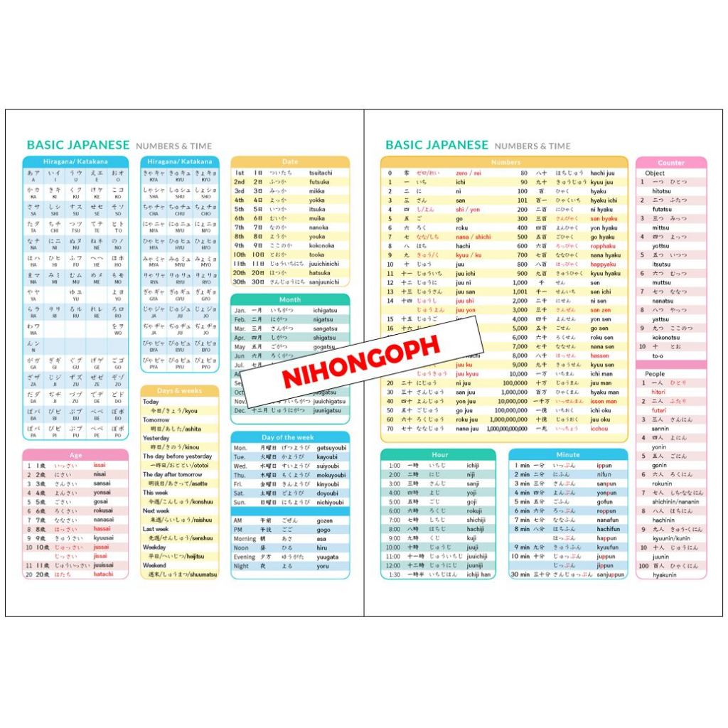 Japanese Cheat Sheets - Laminated | Shopee Philippines