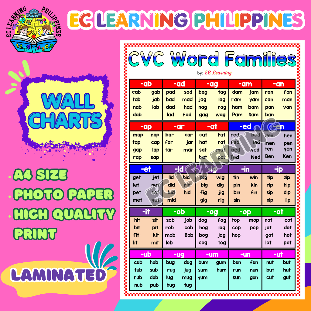 CVC WORD FAMILIES Laminated Educational Wall Chart for kids - EC ...