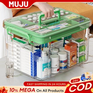 MUJU First Aid Kit Box Plastic Family First aid box Foldable Medicine ...