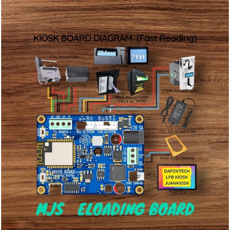 MJS KIOSK ELOADING BOARD DAFOX/LPB/JUANKIOSK | Shopee Philippines