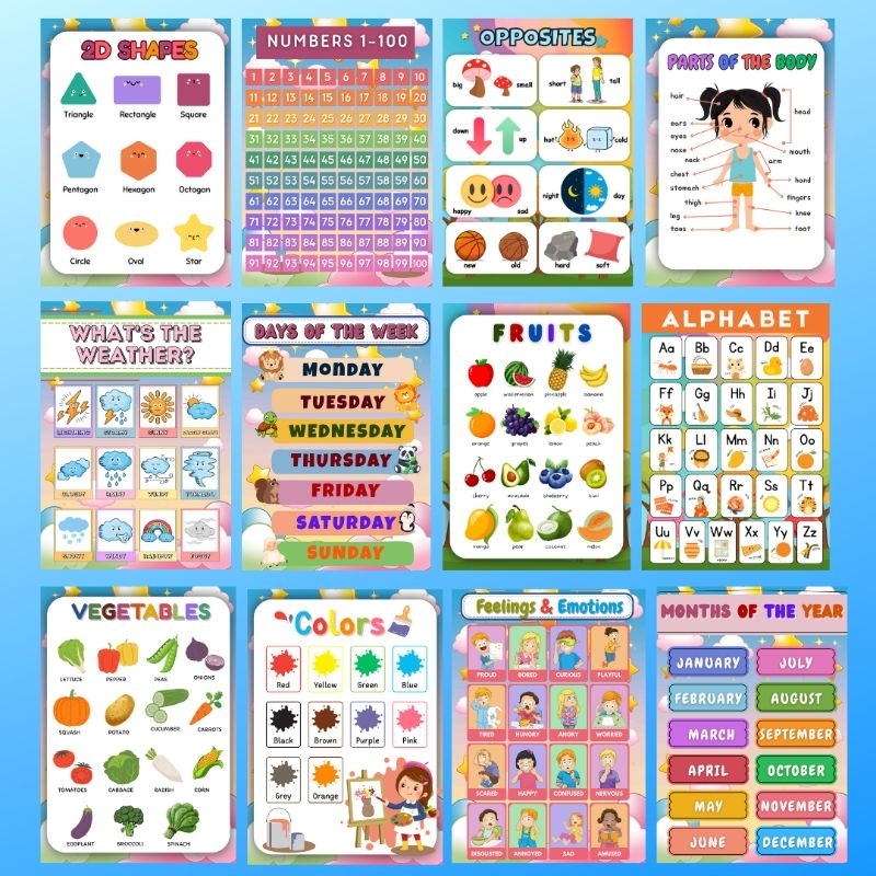 Laminated Educational Charts for Kids – A4 Size | Makulay, Matibay ...