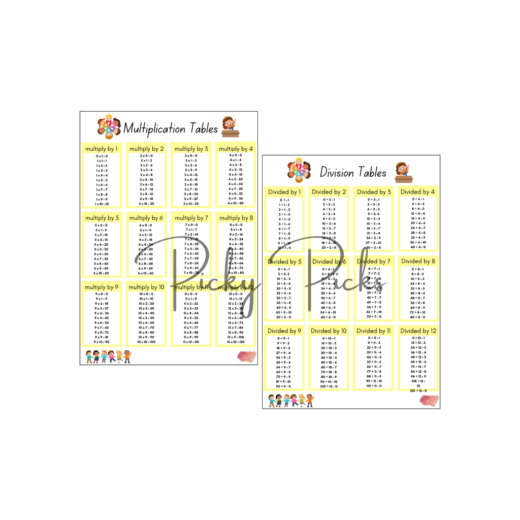Addition, Subtraction, Multiplication and Division Tables Laminated ...