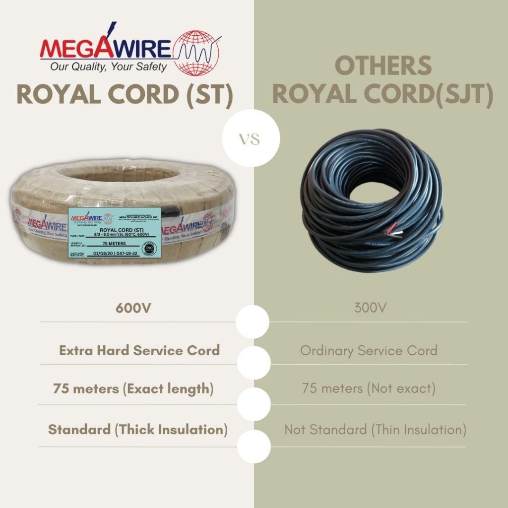 ROYAL CORD (ST) 12/3 - 3.5mm²/3c, 60°C, 600V - ROLL (75 Meter) BLACK ...