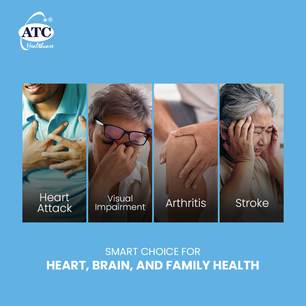 ATC Fish Oil 30's Omega 3 Health Supplements High Purity Soft Capsules ...