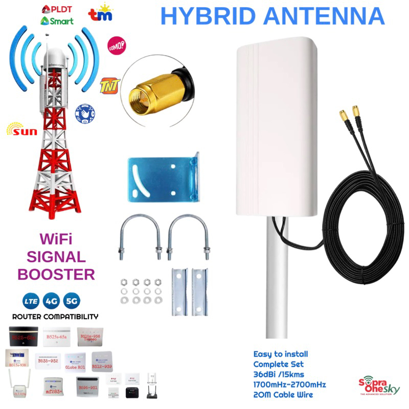 Hybrid Panel Antenna – High Gain Signal Booster for Globe, Smart, PLDT ...