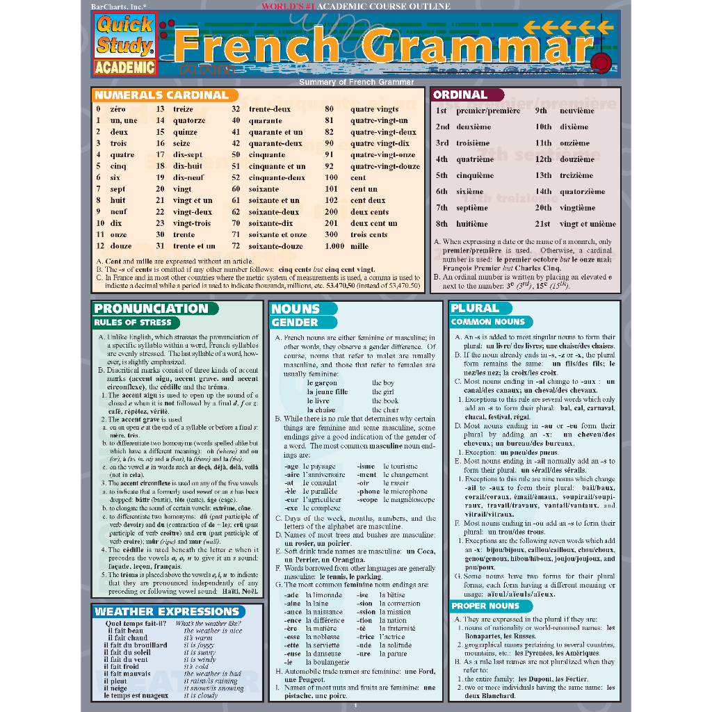 French Grammar (Cheat Sheet) - Laminated | Shopee Philippines