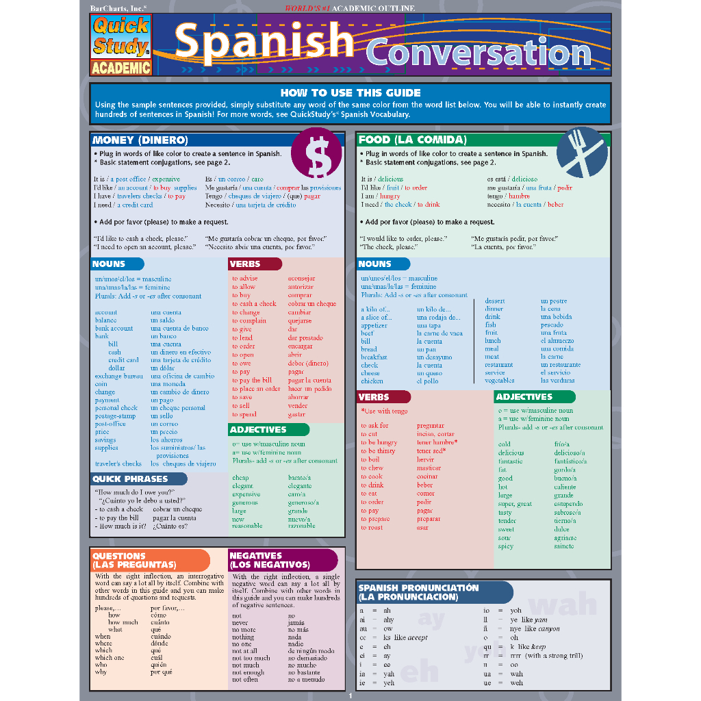 Spanish Conversation (Cheat Sheet) - Laminated | Shopee Philippines