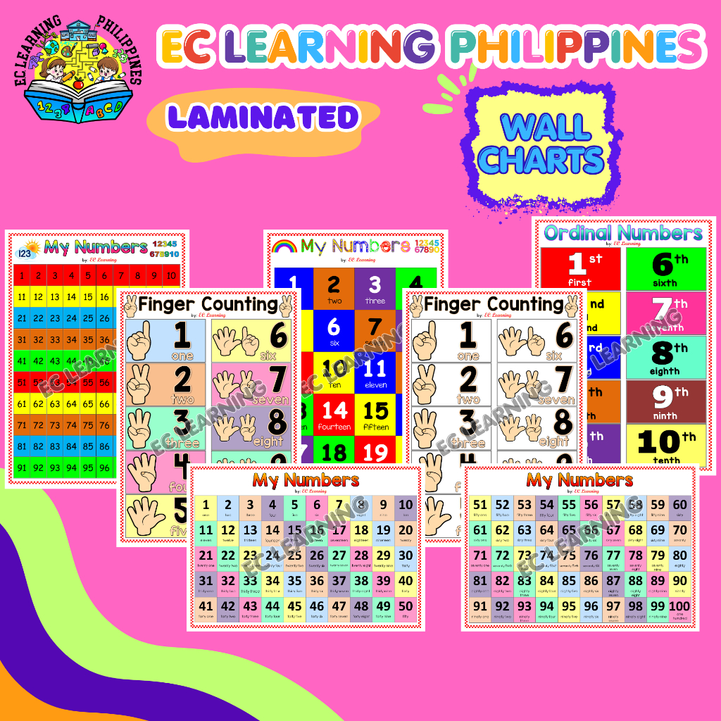 NUMBERS SERIES Laminated Educational Wall chart for kids - EC LEARNING ...