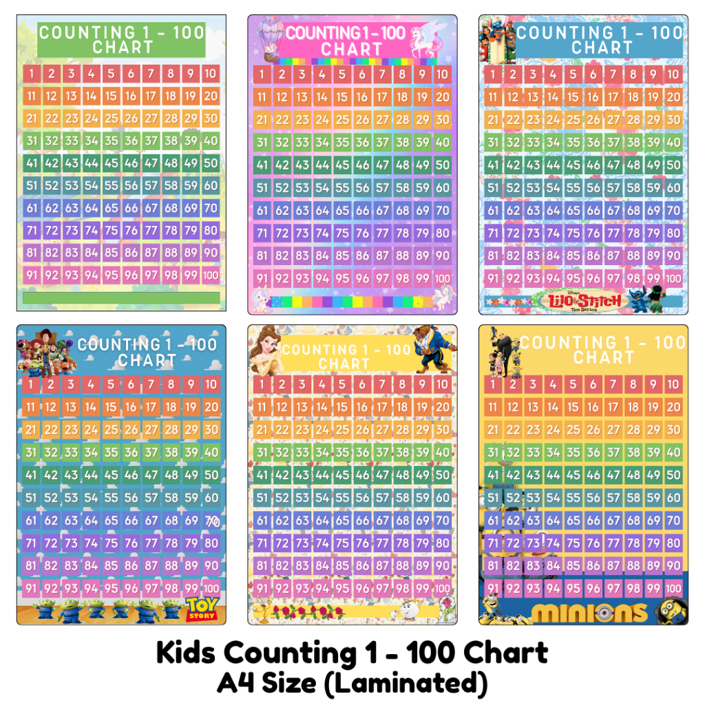 1 - 100 Counting Chart A4 Laminated with Design | Shopee Philippines