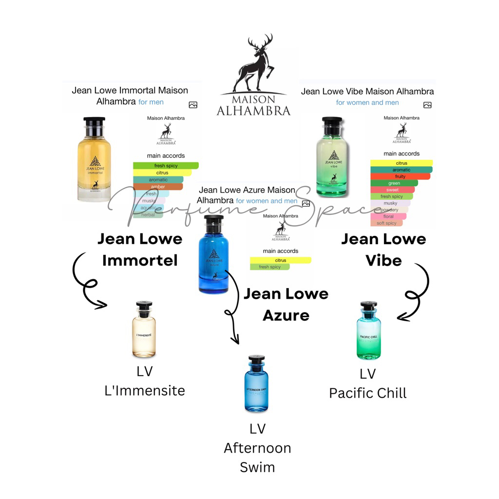 JEAN LOWE IMMORTEL, JEAN LOWE AZURE, JEAN LOWE VIBE by MAISON ALHAMBRA ...