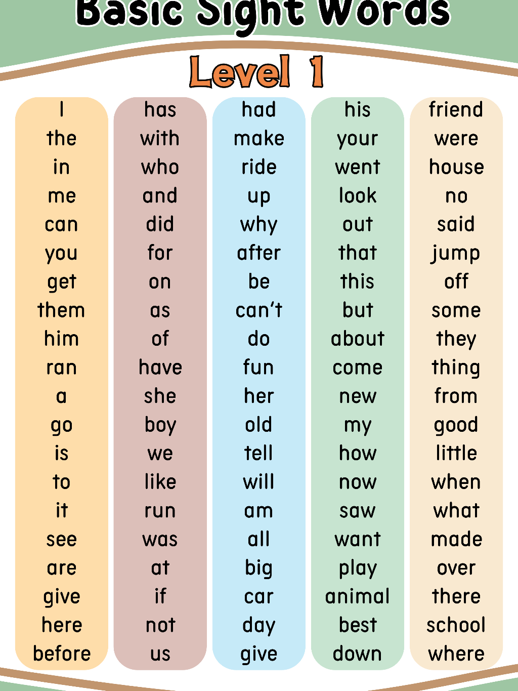 5PCS English Beginning Reading A4 Size Laminated BASIC SIGHT WORDS ...