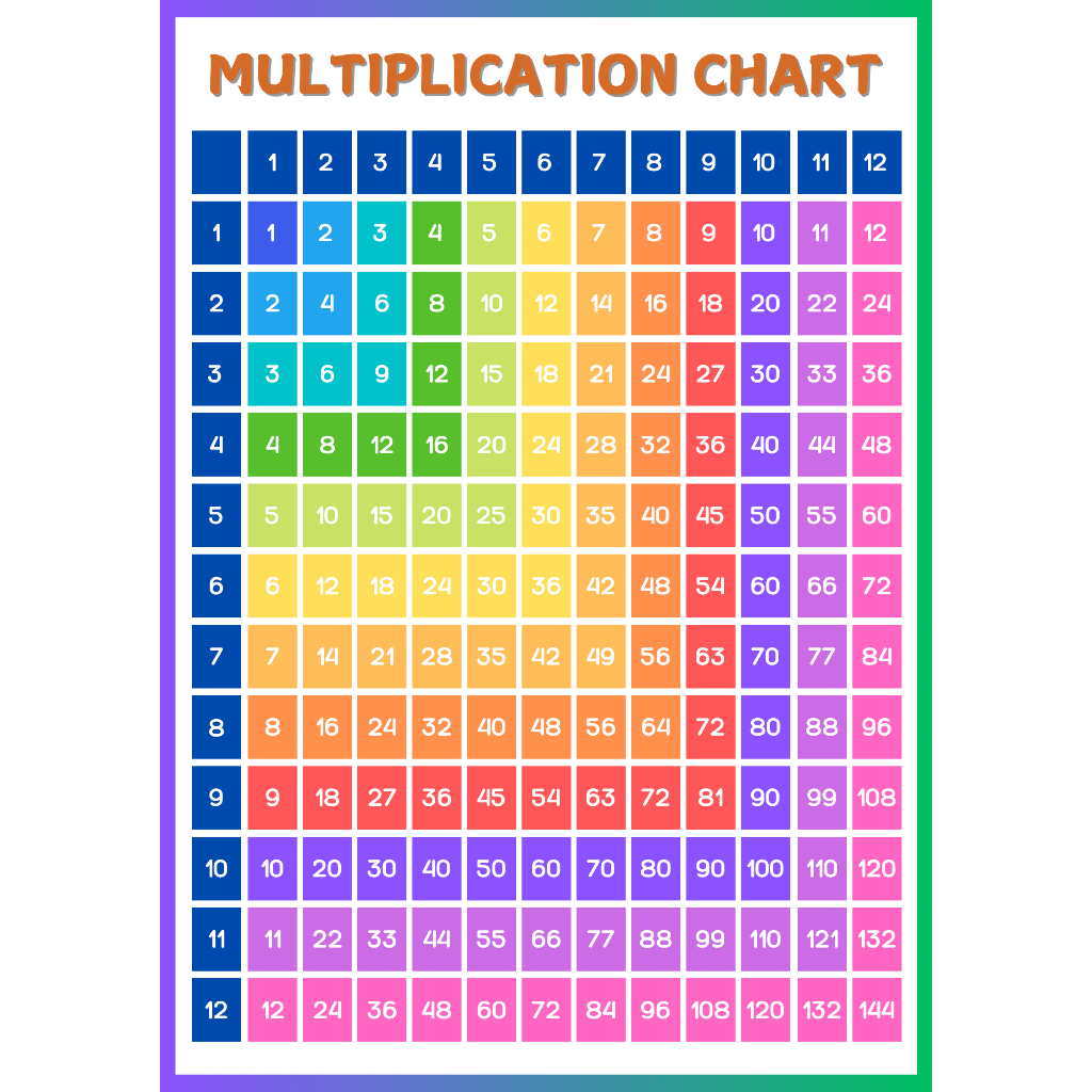 Rainbow Multiplication Chart for Kids – Durable, Colorful, and Fun ...