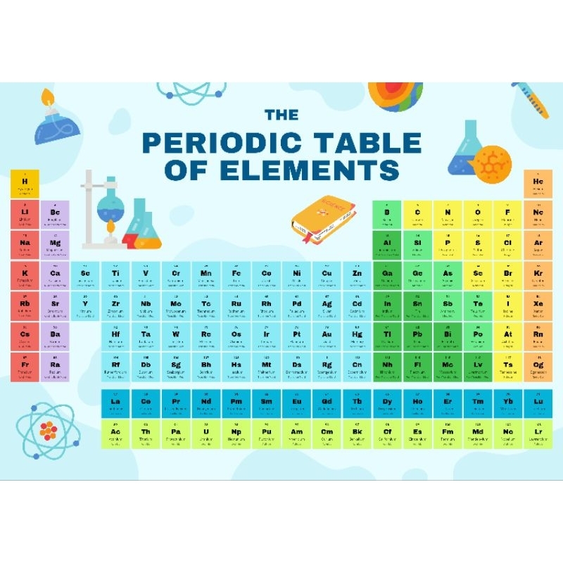 Periodic Table of Elements A4 Size Laminated Educational Chart | Shopee ...