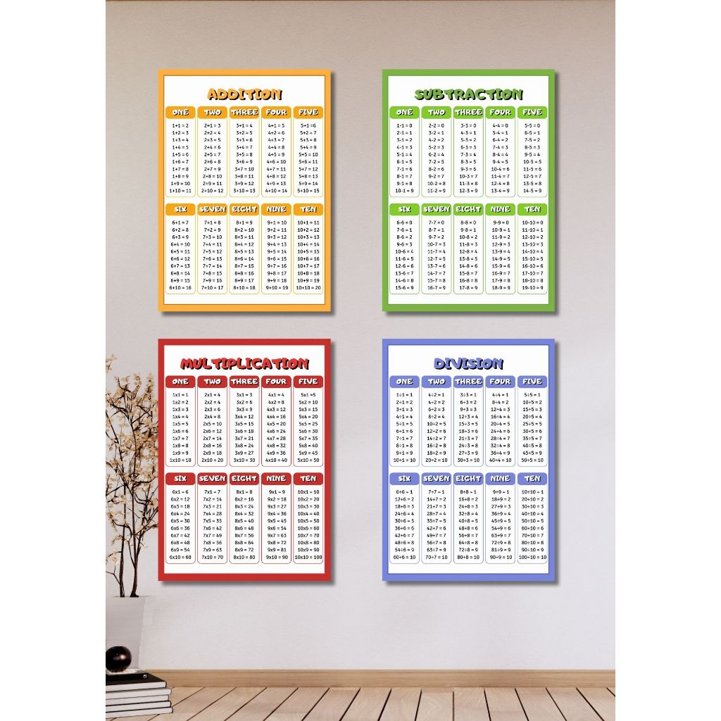 LAMINATED WALL CHARTS Numbers, Addition, Subtraction, Multiplication ...
