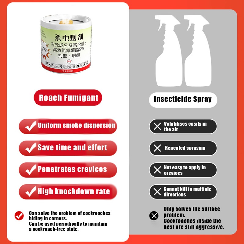 Insecticidal smoke agent Aerosol insect repellent Safe and harmless ...