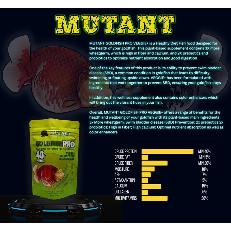 Mutant Goldfish Pro - Veggie diet (Swim Bladder Disease Prevention ...