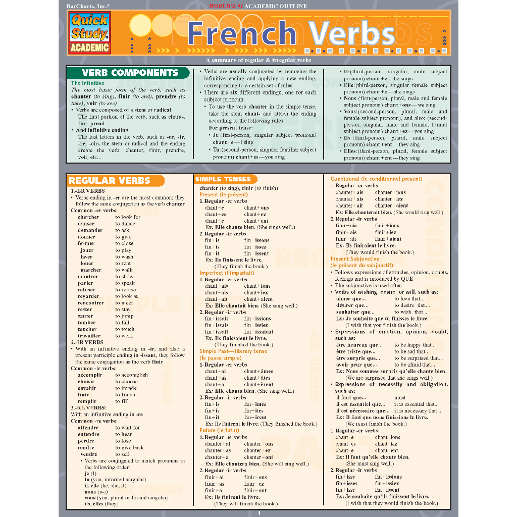 French Verbs (Cheat Sheet) - Laminated | Shopee Philippines