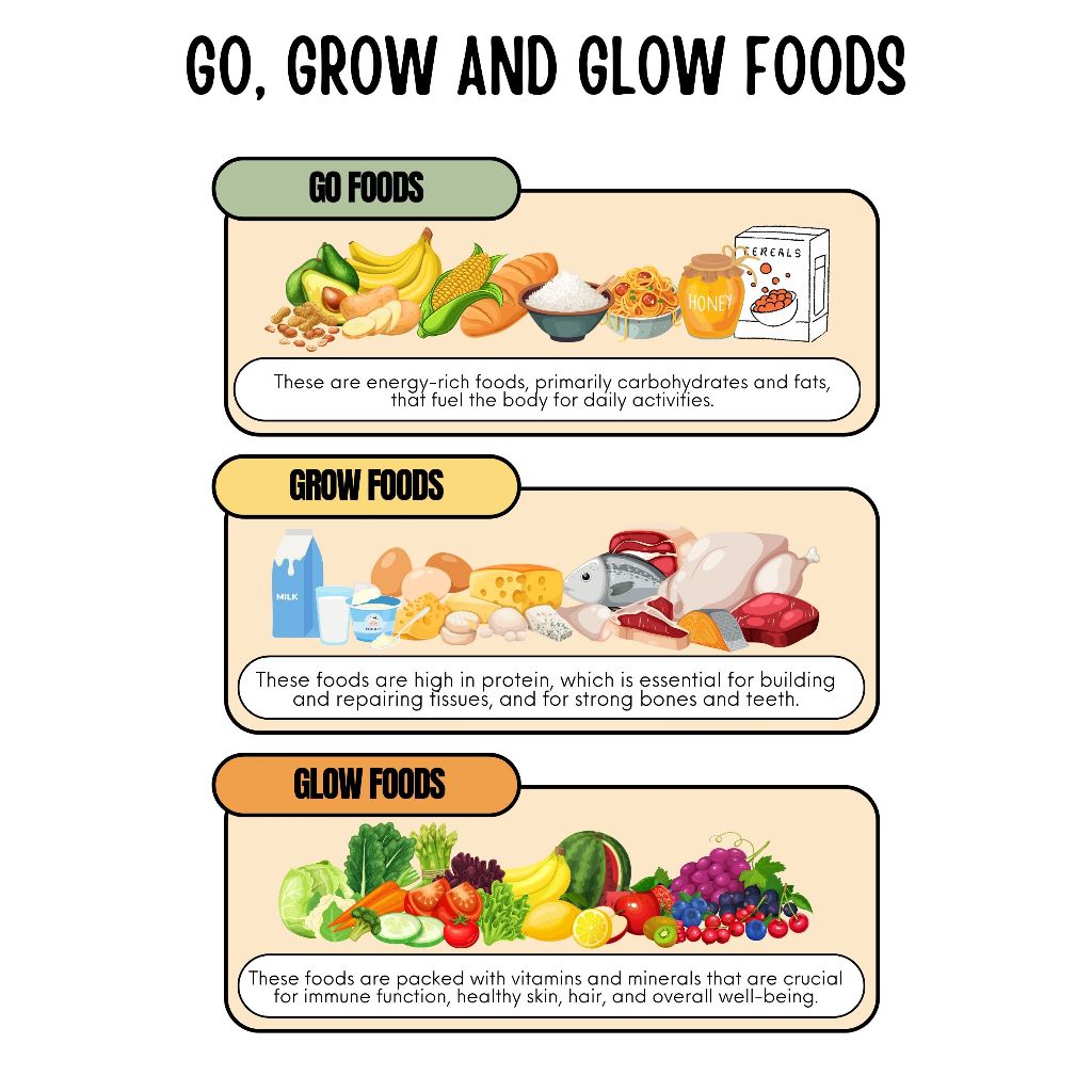 Shop go grow glow foods for Sale on Shopee Philippines