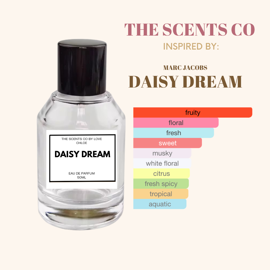 TSC Daisy Dream Inspired Perfume | Shopee Philippines
