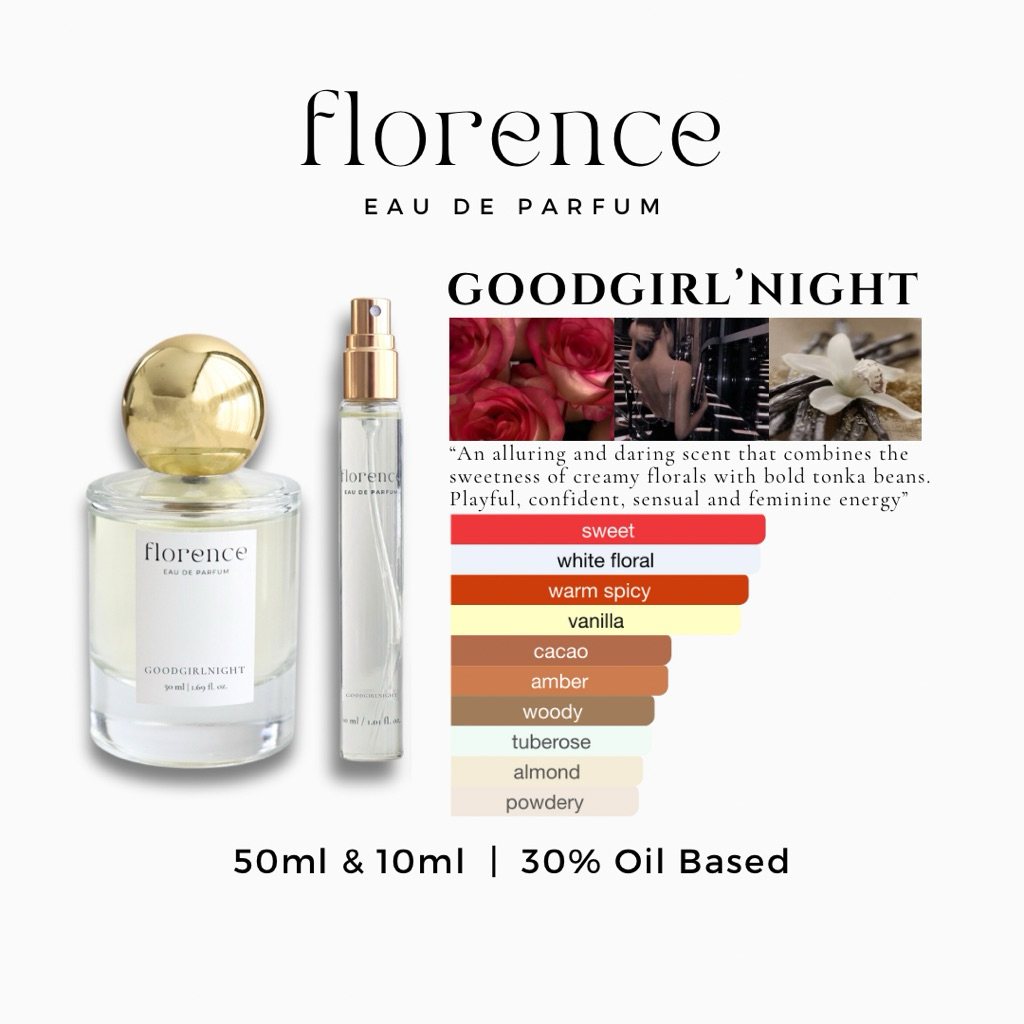 Florence Perfumes, Online Shop | Shopee Philippines