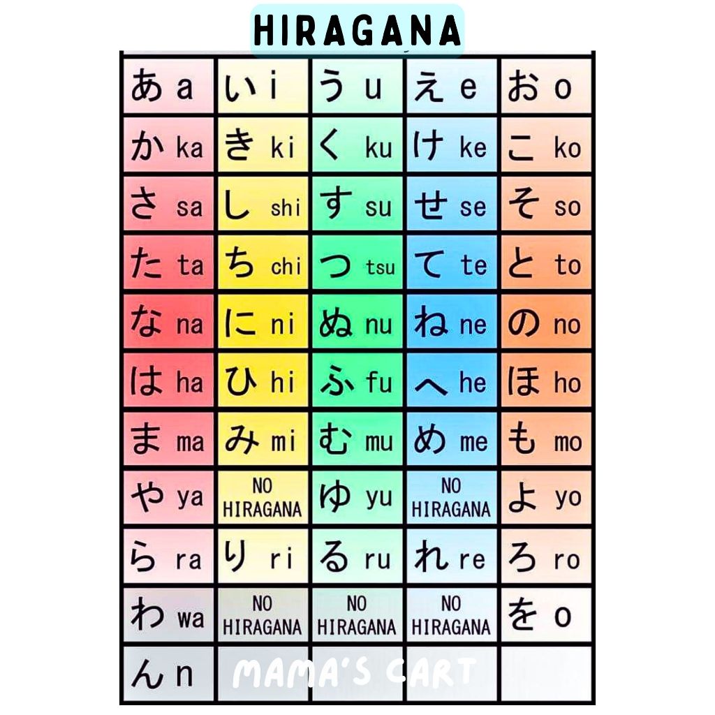 Japanese Educational Chart Hiragana & Katakana Japanese Words Learning ...