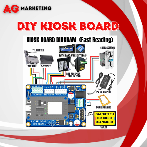 agmarketing Diy Kiosk Board for Dafoxtech / LPBkiosk / JuanKiosk ...