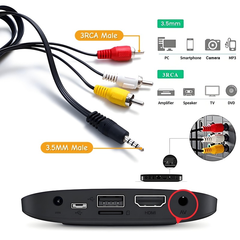 1.5M 3.5mm to 3RCA Cable Aux AV Jack Video Audio Cord for Camera Phone ...