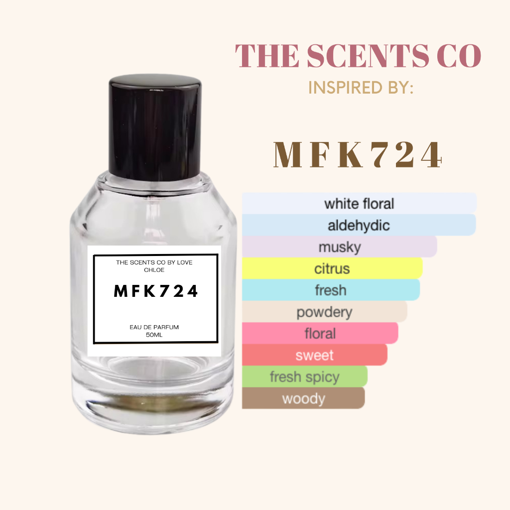 TSC M F K 724 Inspired Perfume | Shopee Philippines