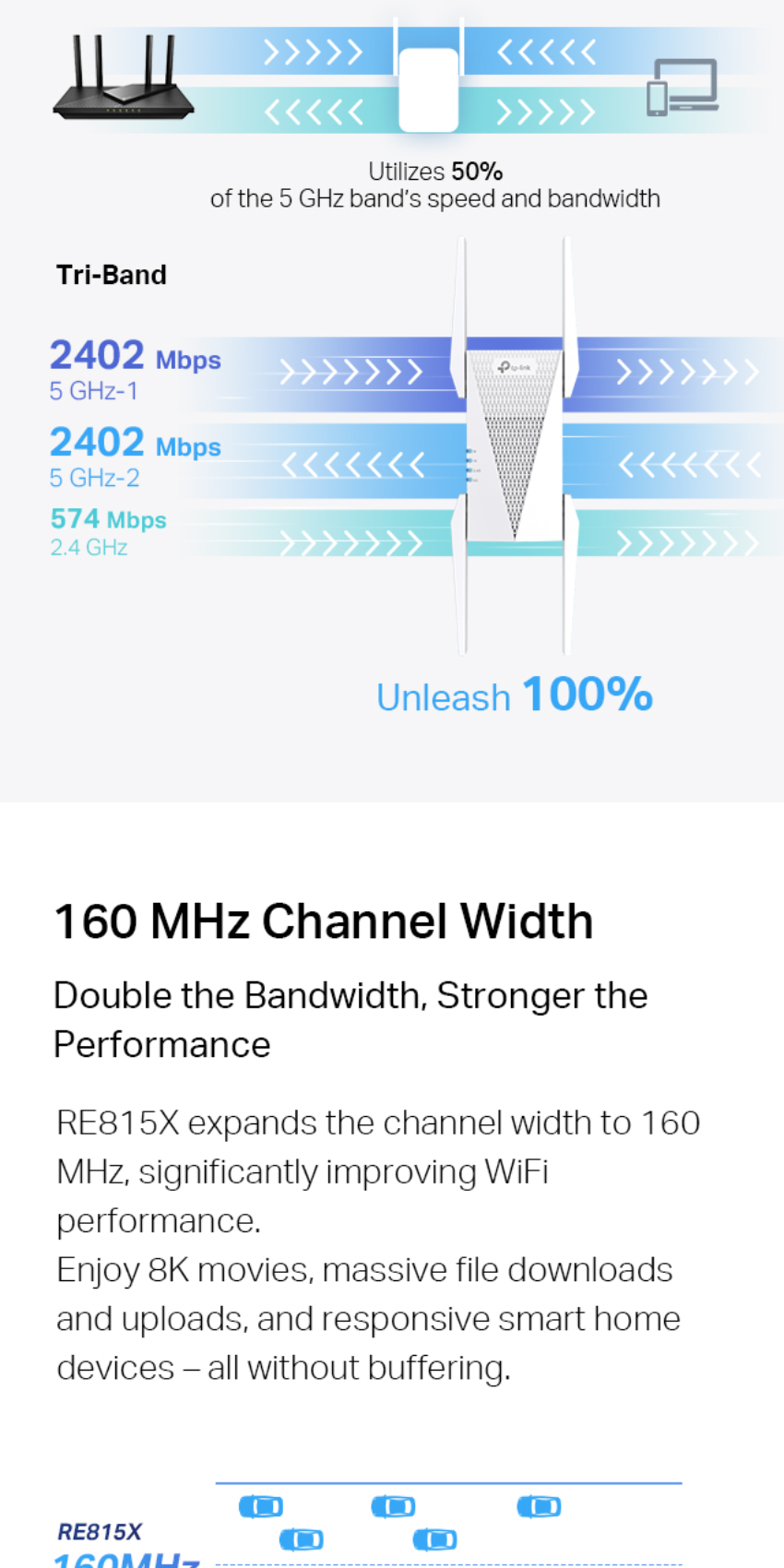 TP-Link | RE815X | Tri-Band | AX5400 | Wi-Fi 6 | Gigabit | OneMesh ...