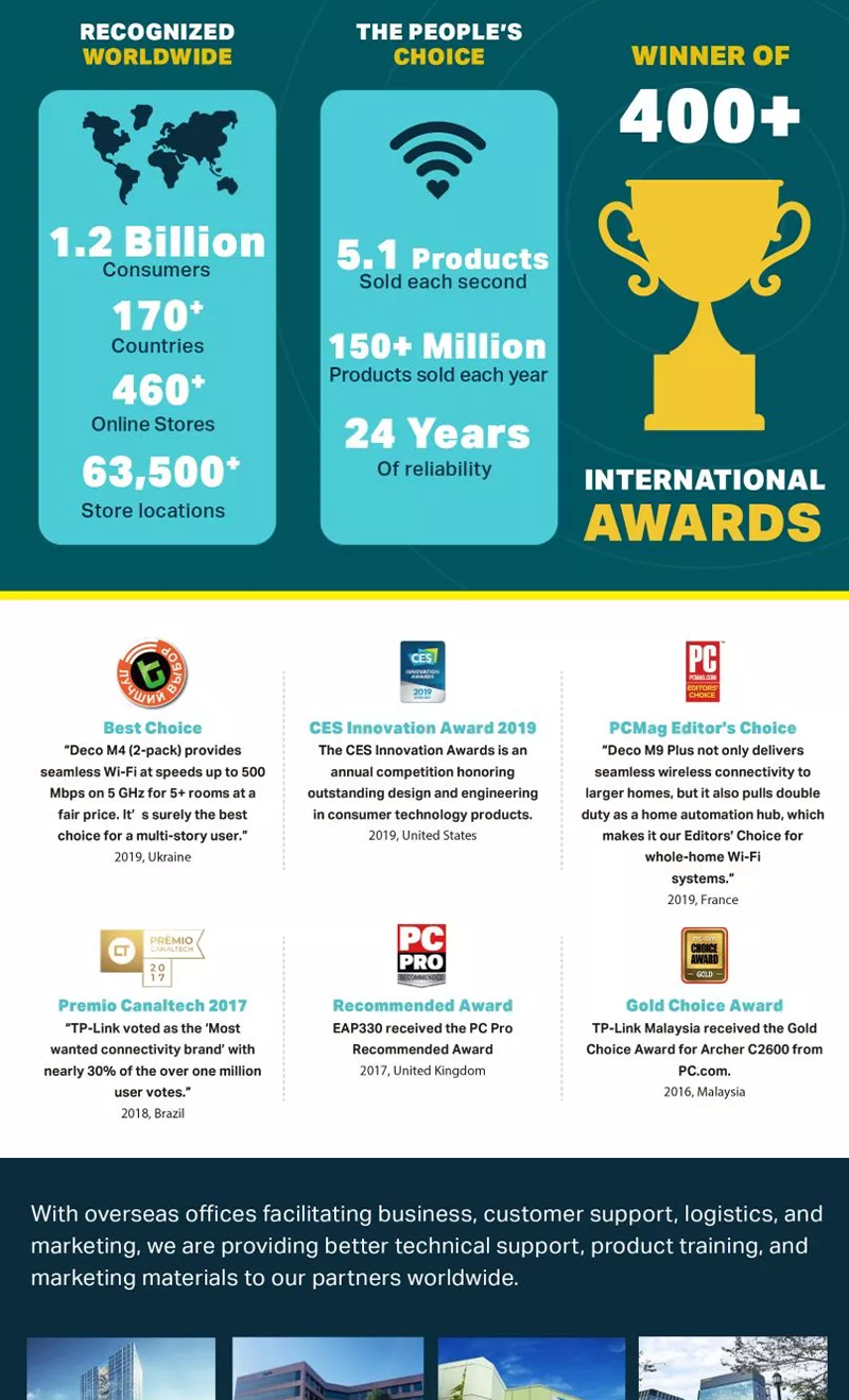 TP-Link | CPE605 | P2P | CPE | Outdoor | Wi-Fi | Outdoor | Access Point ...