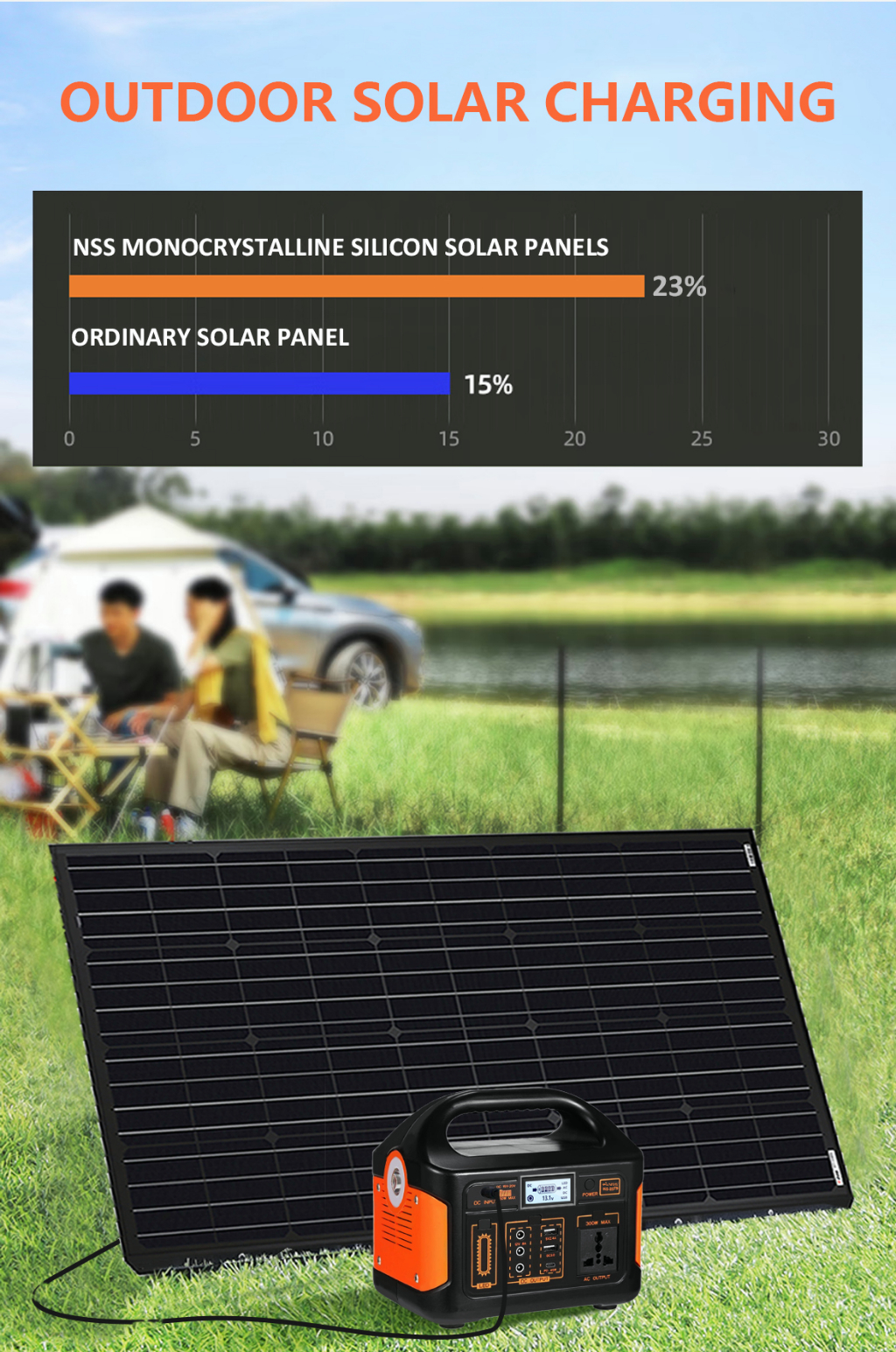 NSS 300W Solar Power Station 80000mAh Pure Sine Wave Generator with ...