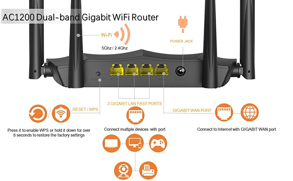 Tenda AC8 AC1200 Dual Band Gigabit Wifi Router | Wireless Extender | MU ...