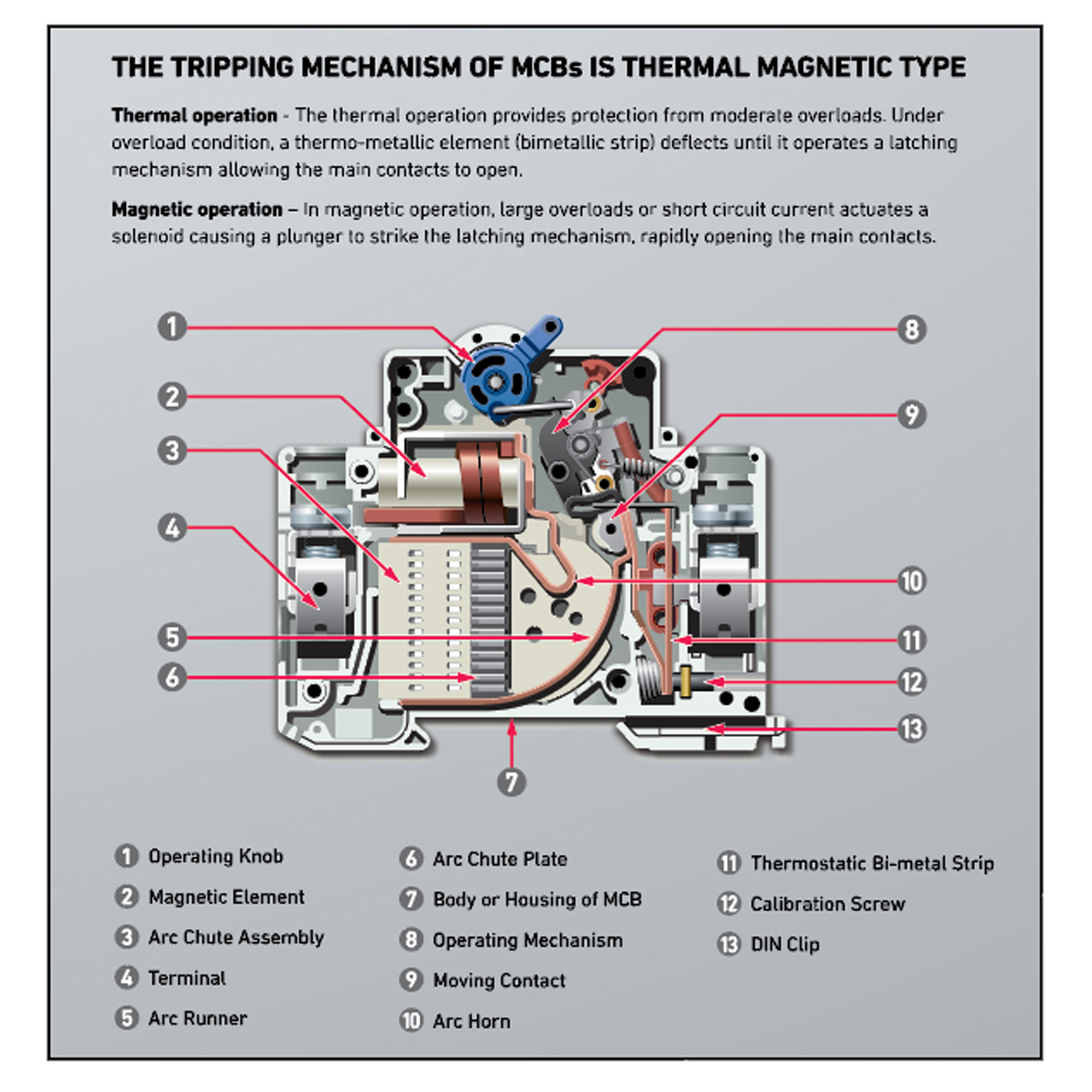 Panasonic Miniature Circuit Breaker | BBD Series | 2-Pole, 6kAIC Circuit Breaker | 2-Pole ...